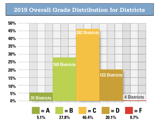 Local schools improve Report Card results « The VW independent